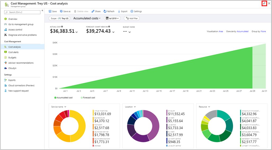 Azure Cost Analysis: A Practical Guide